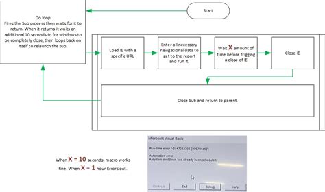 excel what is causing my timing loop to break when extending timer