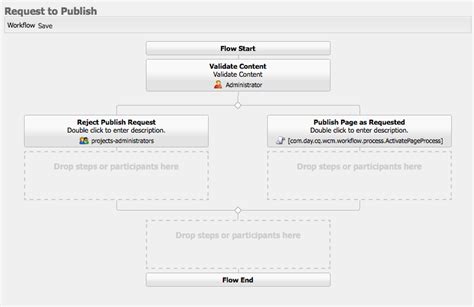 Creating Workflow Models