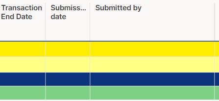 Automation Error Notifications Smartsheet Community