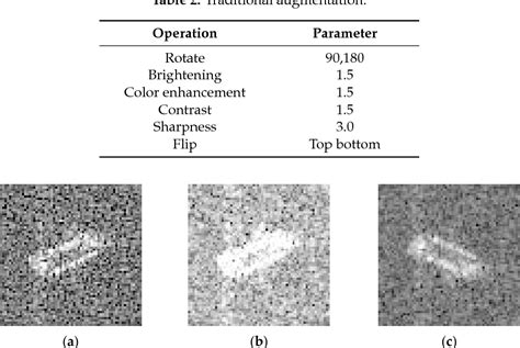 Table 2 From Ship Classification In High Resolution Sar Images Via Transfer Learning With Small
