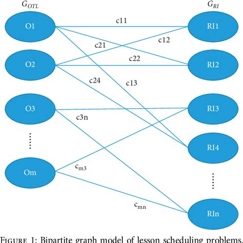 Figure 1 From Analysis Of College Course Scheduling Problem Based On Ant Colony Algorithm