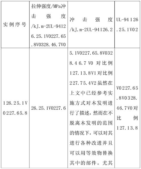 一种阻燃聚丙烯复合材料及制备方法与流程