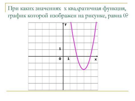 Квадратичная функция Формула презентация онлайн