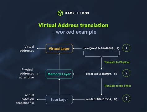 Creating Linux Symbol Tables For Volatility Step By Step Guide