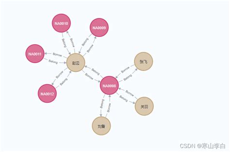 Java实现neo4j数据库连接及增删改查java连接neo4j数据库 Csdn博客