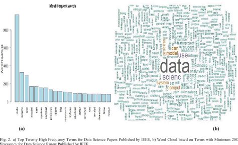 Figure 2 From Identifying Trends In Data Science Articles Using Text