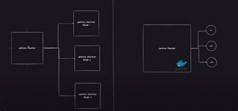 Vighas K S On Linkedin Jenkins Devops Pipelineautomation Continuousintegration Ci Cd