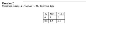 Solved Exercice 7 Construct Hermite Polynomial For The