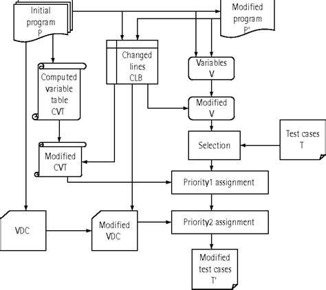 figure 1 from regression test selection and prioritization using