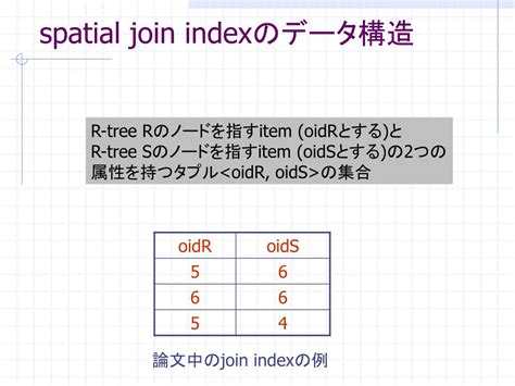 Ppt Spatial Joins Using R Trees Breadth First Traversal With Global