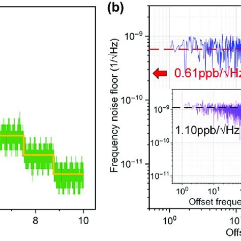 A Real Time Frequency Responses Of The Electrometer In Monitoring Download Scientific Diagram