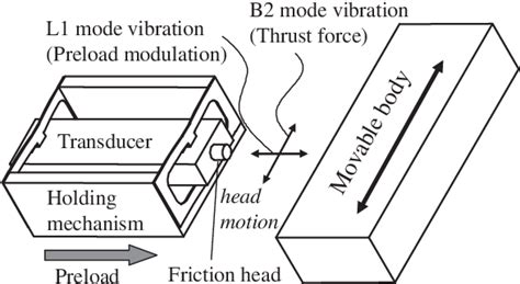 Figure 1 From Electrode Design Of Multilayered Piezoelectric Transducers For Longitudinal