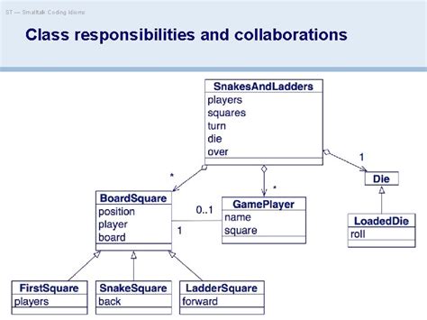 4 smalltalk coding idioms st introduction birdseye view
