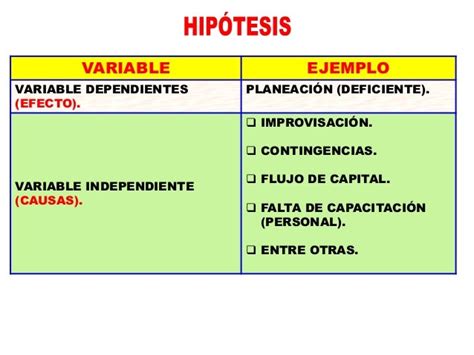 Ejemplo De Variable Dependiente E Independiente En Una Tesis