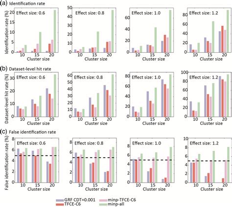 Different Measures Of Sensitivity And Spatial Specificity Of The