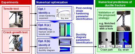 Our Paper Was Selected As A Featured Article By Advances In Engineering｜shibanuma Lab The