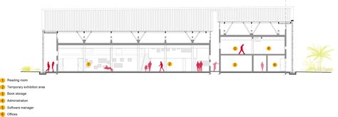 University Library By Rh Architecture Encased Within A Timber Lattice