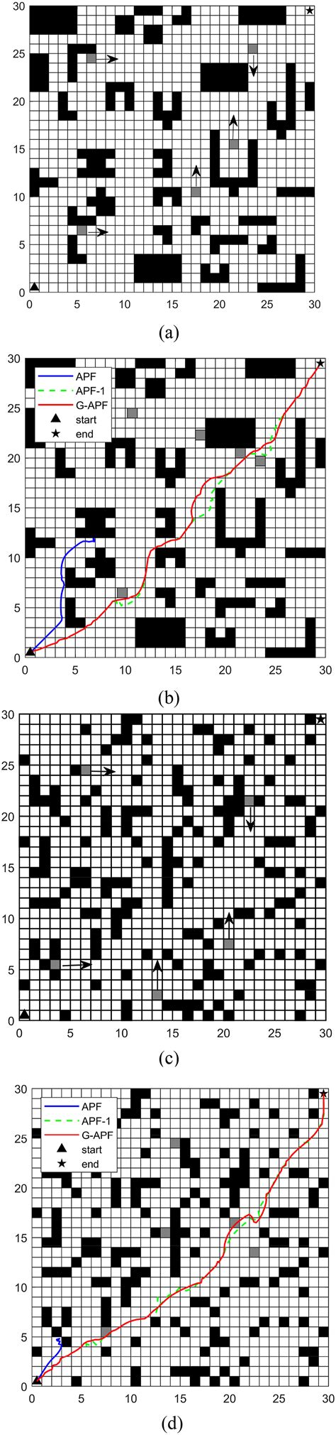 Global Path Guided Vehicle Obstacle Avoidance Path Planning With Artificial Potential Field