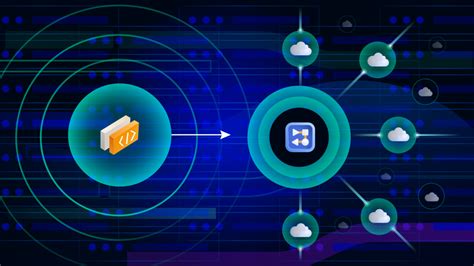 Dynatrace Blog Dynatrace News