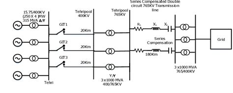 Figure 2 From Impact Of Sub Synchronous Resonance On Torsional Vibration Of Large Rated Variable