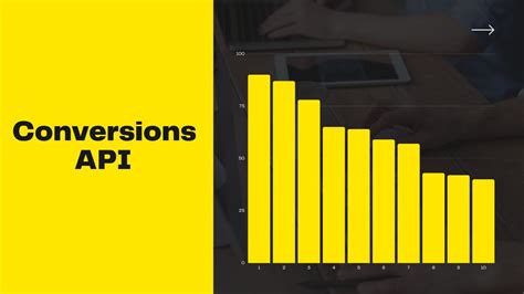 About Conversions Api