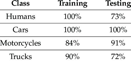 Default LLM Forecast Training And Testing Prediction Accuracy Download Scientific Diagram