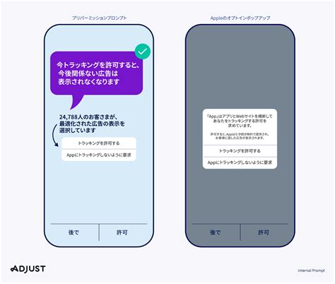 App Tracking TransparencyATTとは Adjust