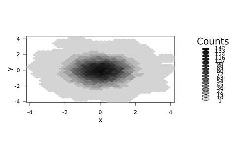 Hexagon Bin Smoothing Smooth Hexbin Hexbin