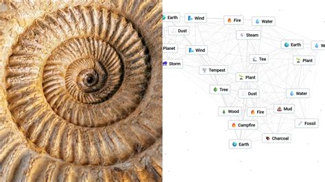 Infinite Craft Heres How To Make Fossil Dinosaur And Archeology