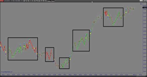 Pattern Finder Indicator Architects Ai