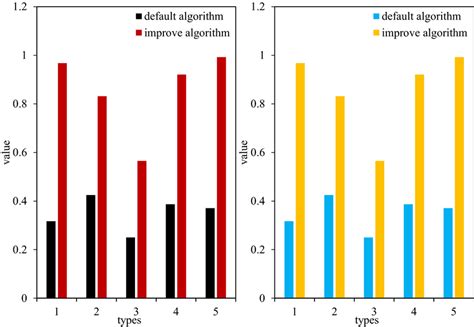 Data Localization Comparison Stage Diagram Download Scientific Diagram