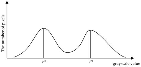 A Pocs Algorithm Based On Text Features For The Reconstruction Of
