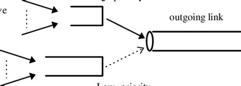 The Router Output Buffer Architecture Download Scientific Diagram