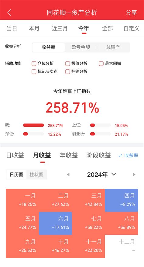 均线实用战法详解很多人炒股 年但是连均线入门知识都还没搞明白难怪会做不 财富号 东方财富网