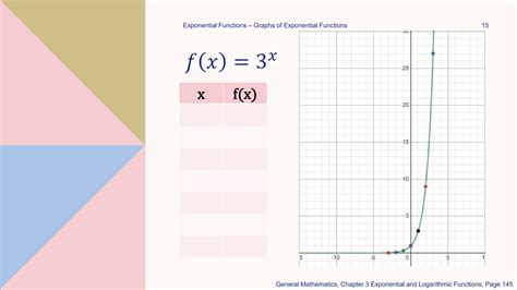 General Mathematics Exponential Functionspptx General Mathematics Exponential Functionspptx