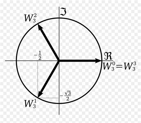 Cube Root Of Complex HD Png Download Vhv