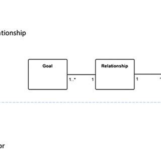 Structure And Behaviour Of A Relationship UML Class Diagram Download Scientific Diagram