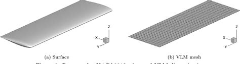 Figure 1 From Identifying Multiple Optima In Aerodynamic Design Spaces Semantic Scholar