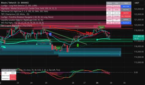 Macd Rsi Divergence Oscillator — Indicator By Captainsplan — Tradingview Macd Rsi Divergence Oscillator — Indicator By Captainsplan — Tradingview