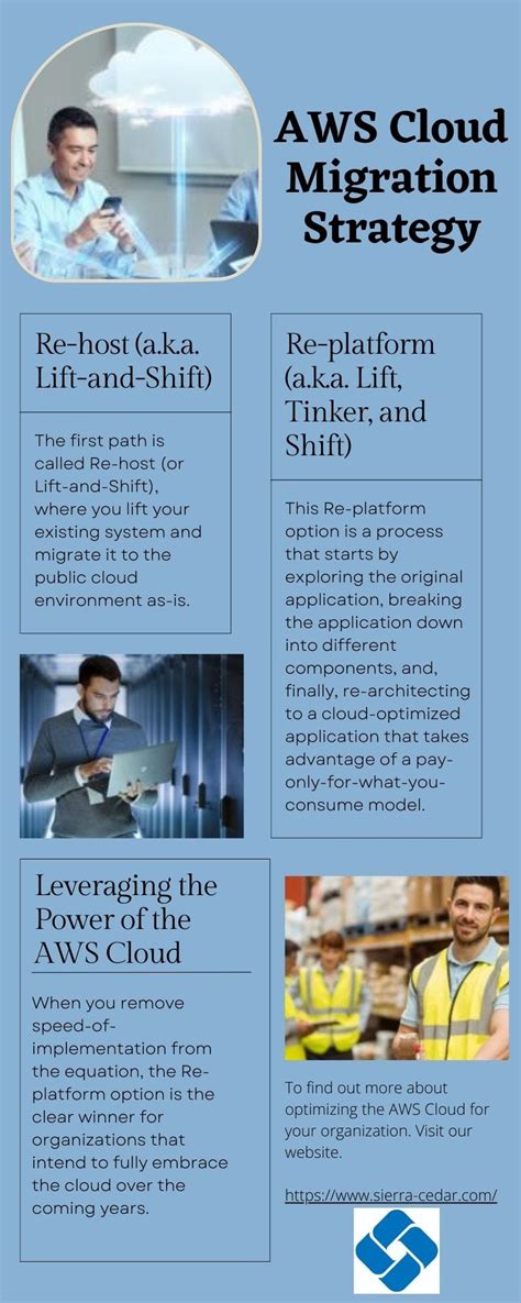 Aws Cloud Migration Strategy Sierra Cedar Medium
