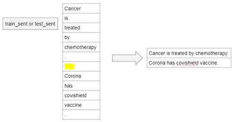 Github Dasbalvinderdasupgrad Syntactic Processing
