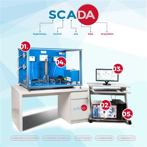 Le Système Scada Dedibon Et Ses Avantages Pour Lindustrie Edibon