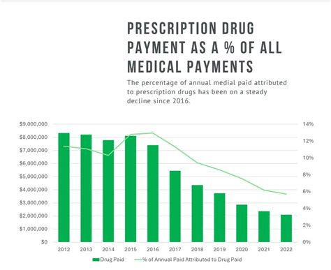 Delaware Compensation Rating Bureau Inc On Linkedin Workerscompensation Workerscomp