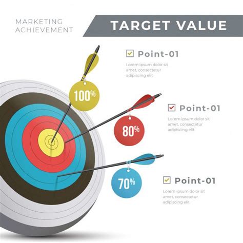 Target Value Design Process At Michelle Major Blog