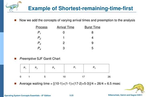 Ppt Chapter 5 Cpu Scheduling Powerpoint Presentation Free Download Id3760649