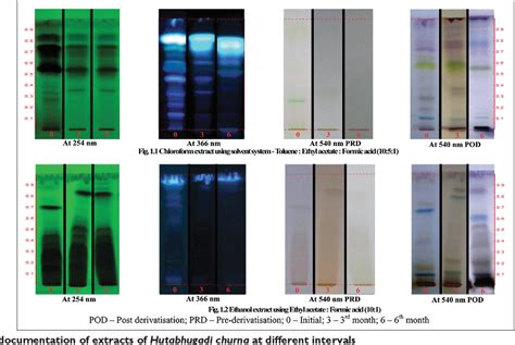 Figure 1 From High Performance Thin Layer Chromatography Qualitative Densitometry As A Sensitive