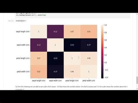 Ketaki Pardikar On Linkedin Task 2 Prediction Using Unsupervised Machine Learning