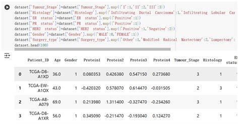 Bayesurgeon Breast Cancer Survival Analysis Devpost