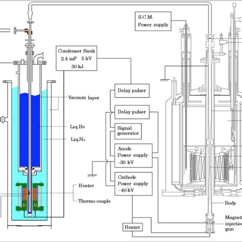 A Versatile Esr Spectrometer Based Of Fu Gyrotron Series Download