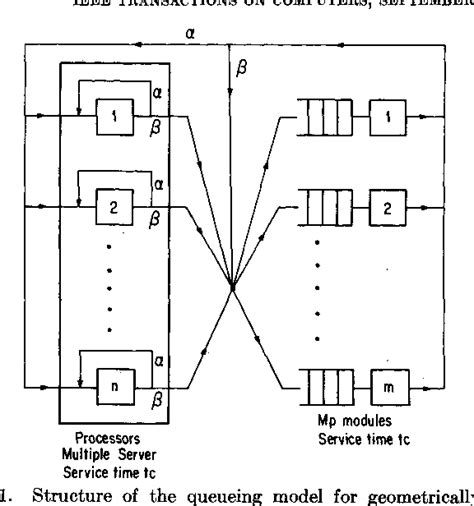 Figure 11 From Analysis Of Memory Interference In Multiprocessors Semantic Scholar